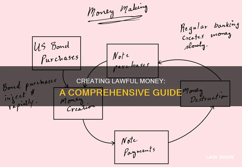 Creating Lawful Money: A Comprehensive Guide | LawShun