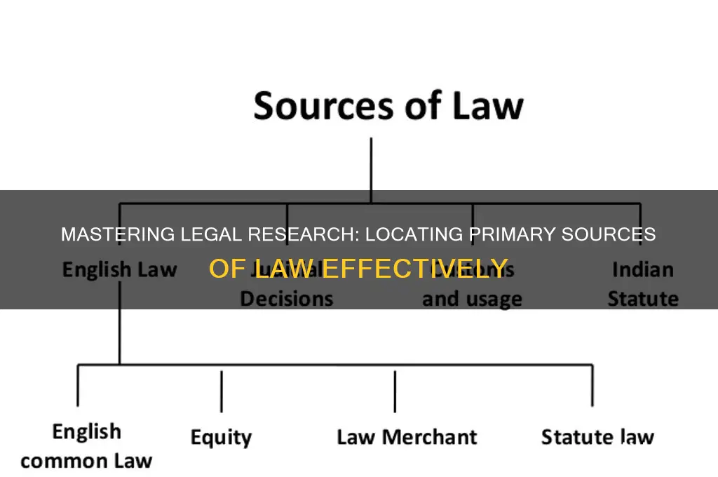 Mastering Legal Research: Locating Primary Sources Of Law Effectively ...
