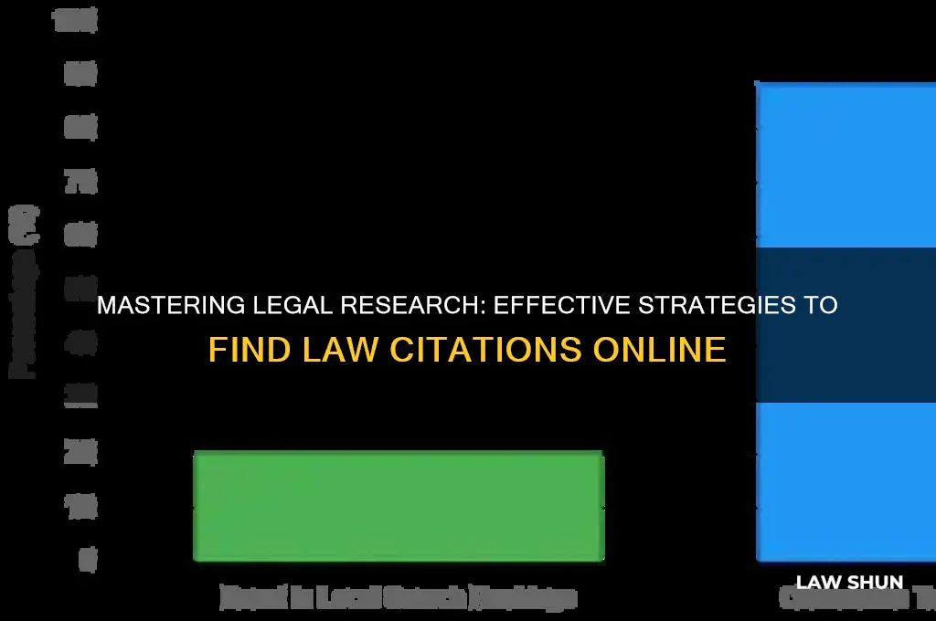 Mastering Legal Research: Effective Strategies To Find Law Citations ...