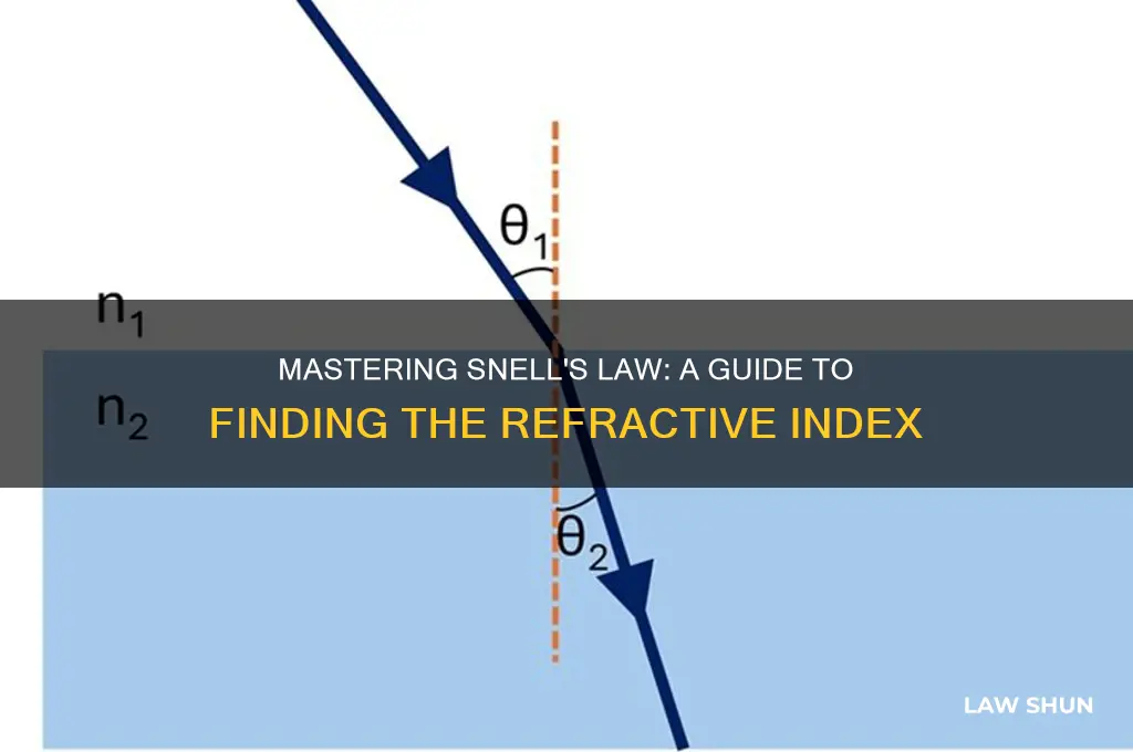 Mastering Snell's Law: A Guide To Finding The Refractive Index | LawShun