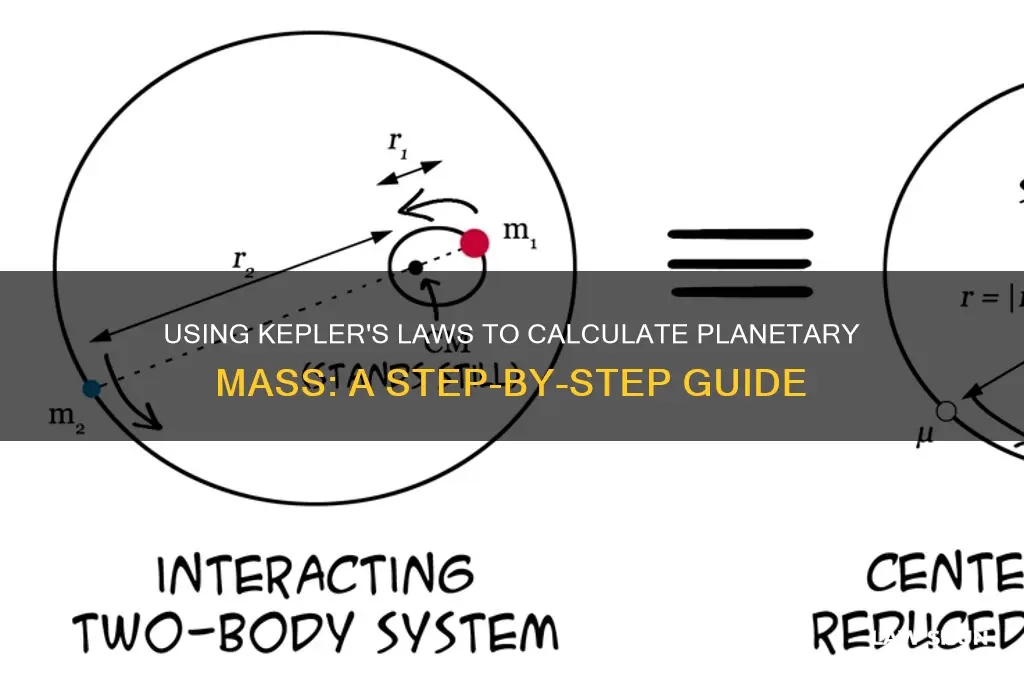 Using Kepler's Laws To Calculate Planetary Mass: A Step-By-Step Guide ...
