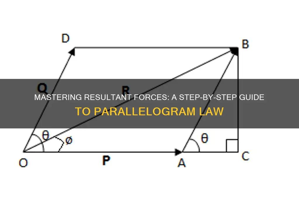 Mastering Resultant Forces: A Step-By-Step Guide To Parallelogram Law ...