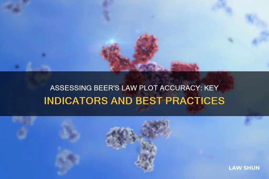 Assessing Beer's Law Plot Accuracy: Key Indicators And Best Practices ...