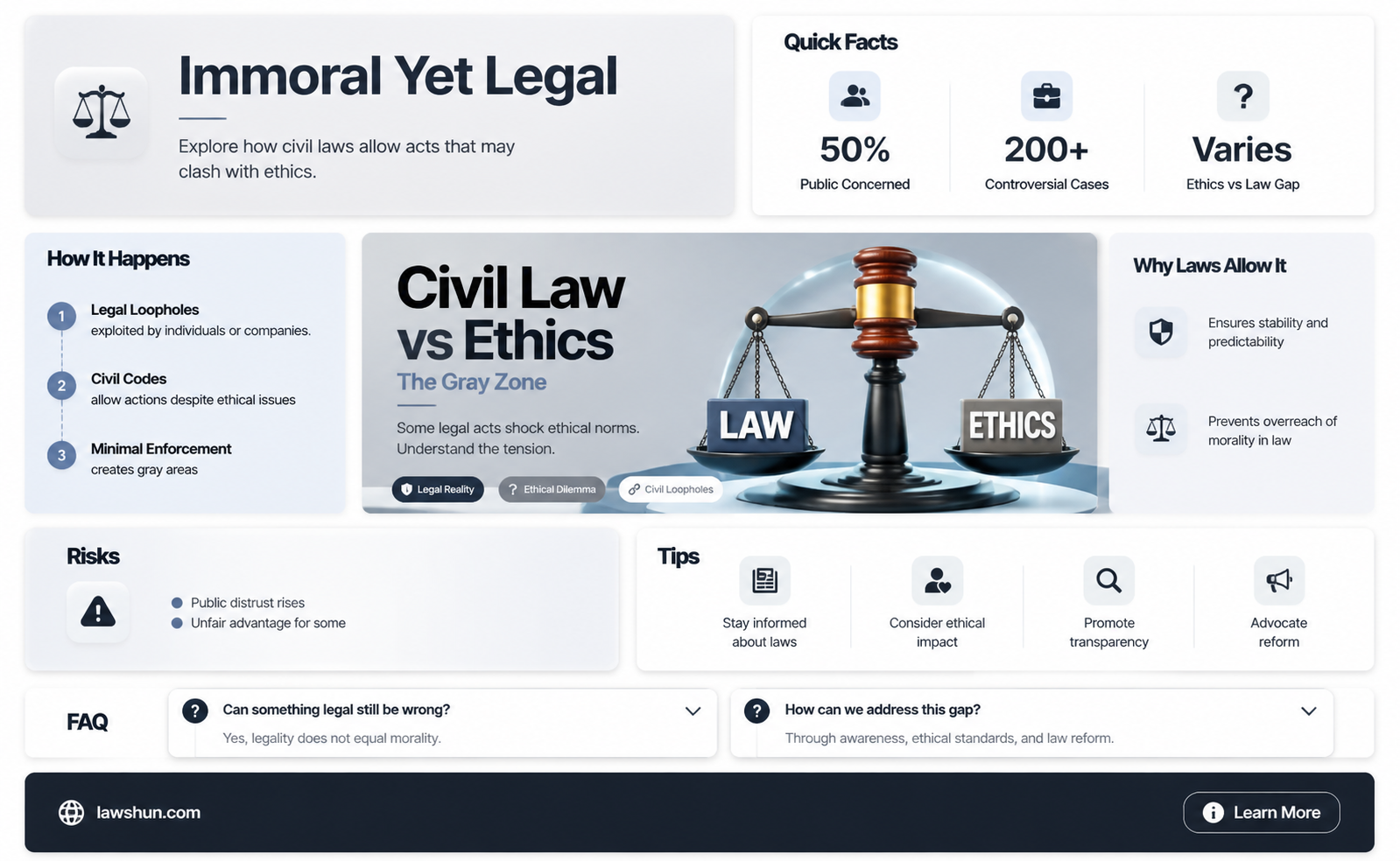 Immoral Yet Legal: The Complex Intersection Of Civil Laws And Ethics ...