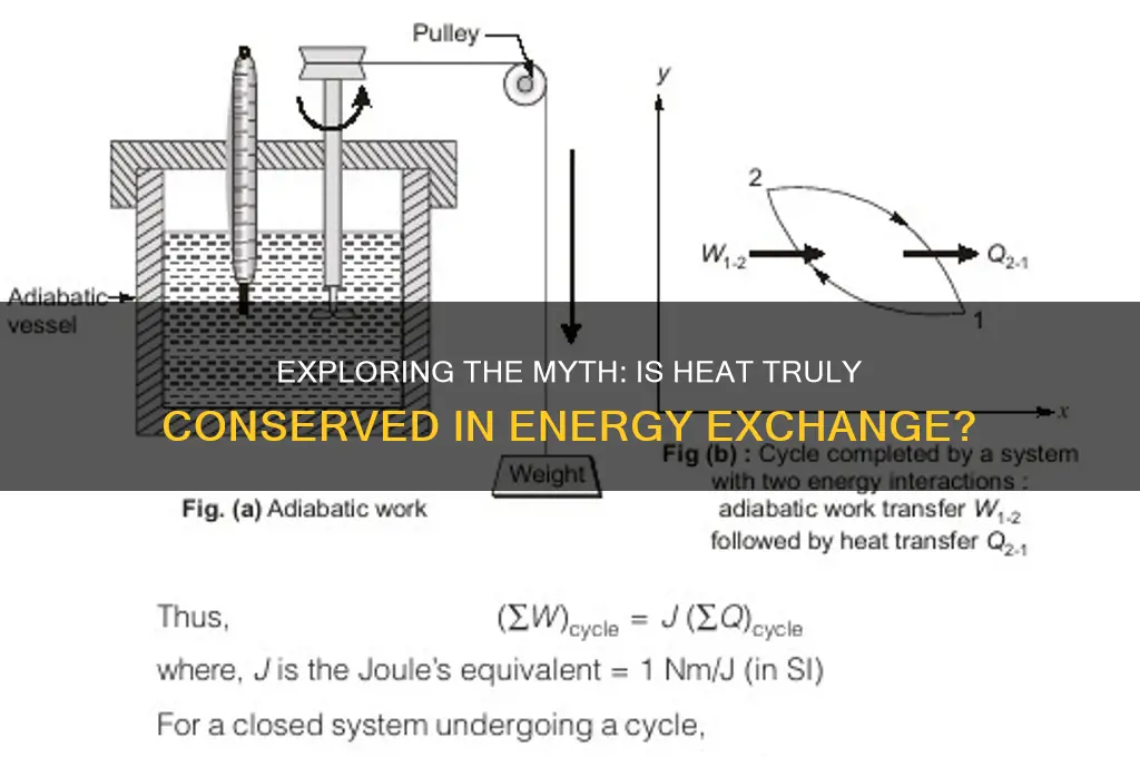 Exploring The Myth: Is Heat Truly Conserved In Energy Exchange? | LawShun