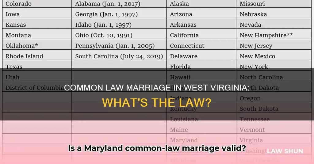 Common Law Marriage In West Virginia: What's The Law? | LawShun