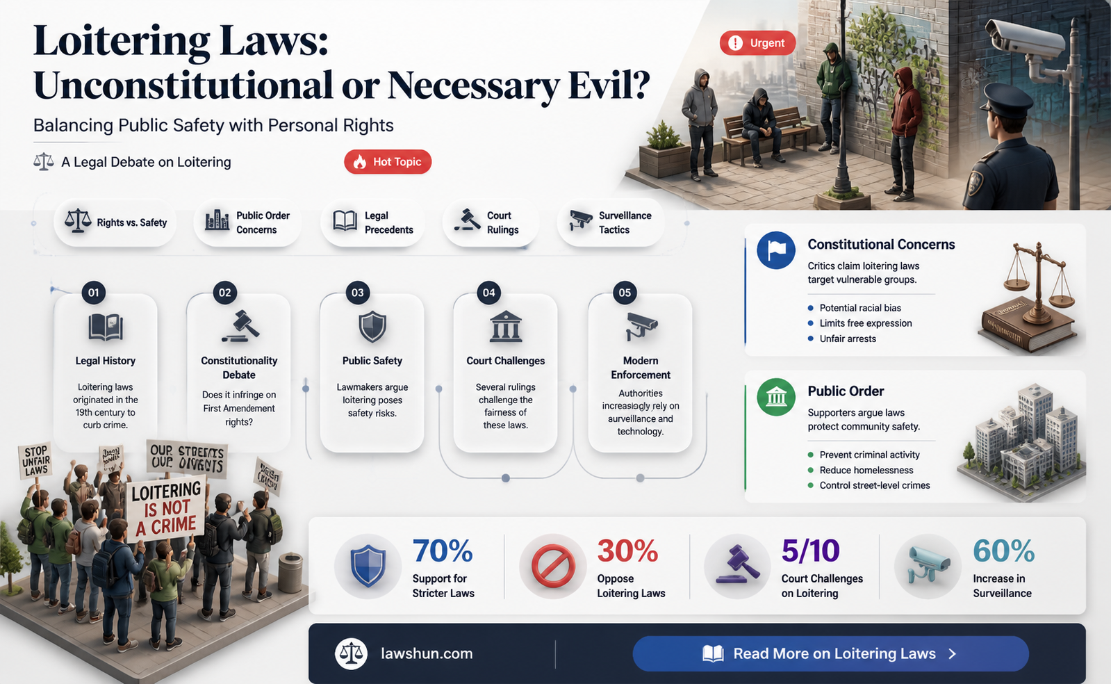 Loitering Laws: Unconstitutional Or Necessary Evil? | LawShun