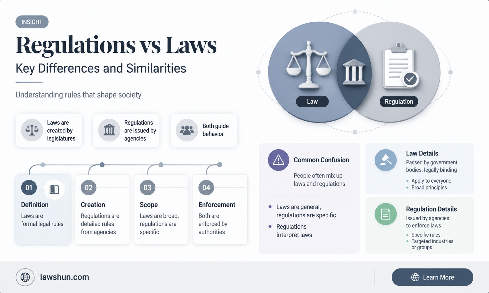 Regulations Vs. Laws: Understanding The Key Differences And ...