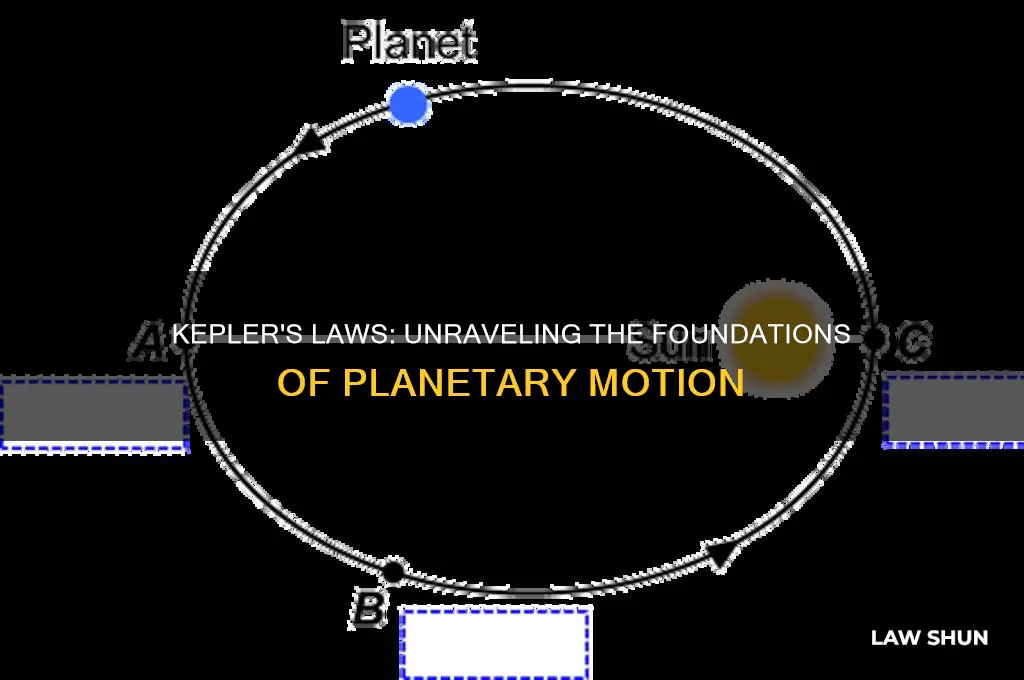 Kepler's Laws: Unraveling The Foundations Of Planetary Motion | LawShun