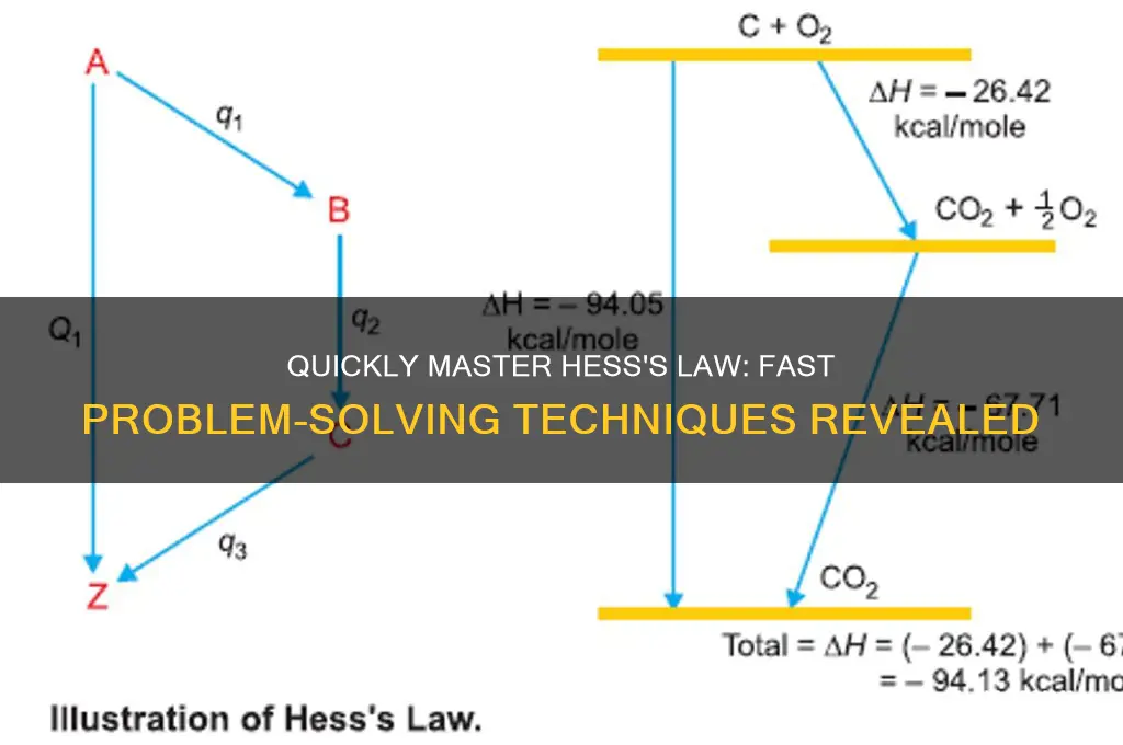 Quickly Master Hess's Law: Fast Problem-Solving Techniques Revealed ...