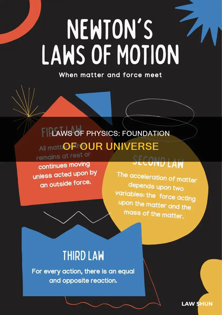 Laws Of Physics: Foundation Of Our Universe | LawShun