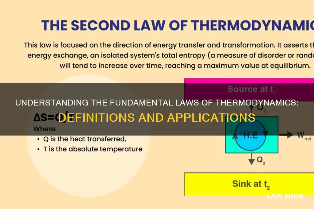 Understanding The Fundamental Laws Of Thermodynamics: Definitions And ...