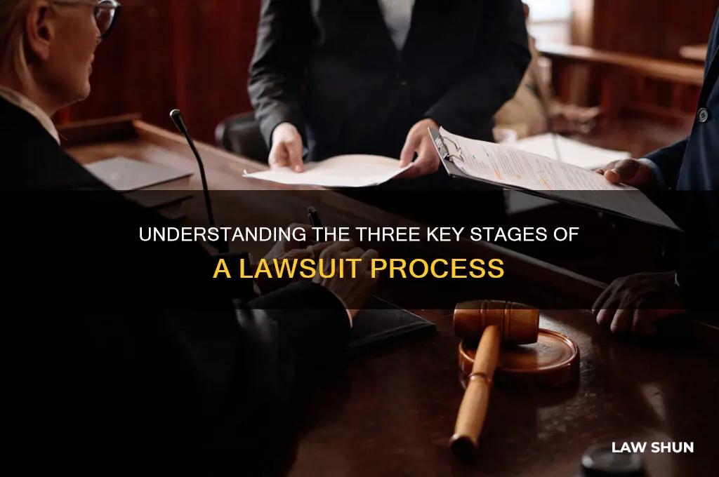 Understanding The Three Key Stages Of A Lawsuit Process | LawShun