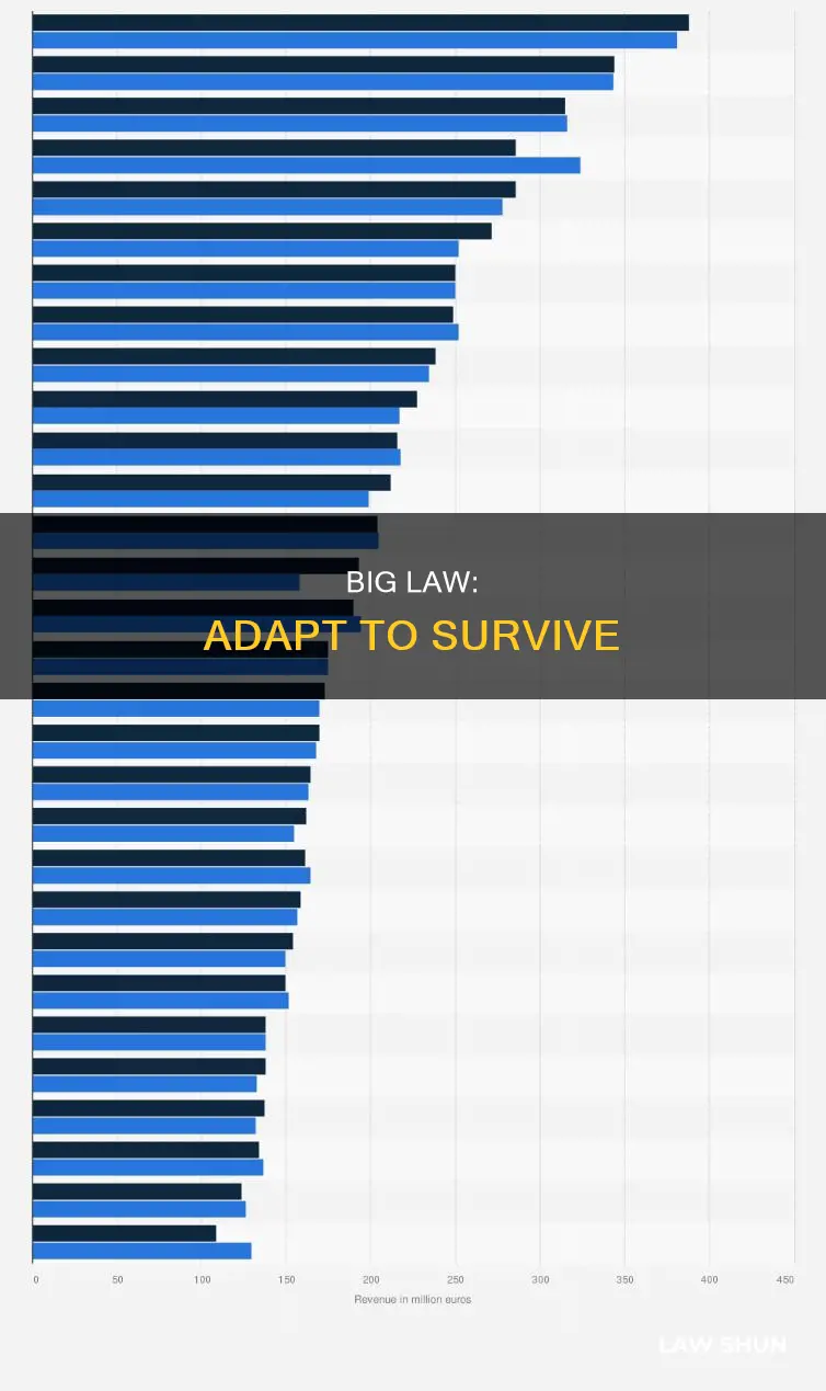 Big Law: Adapt To Survive | LawShun