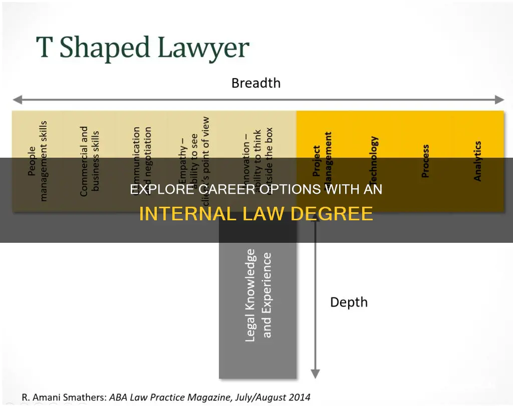 Explore Career Options With An Internal Law Degree | LawShun