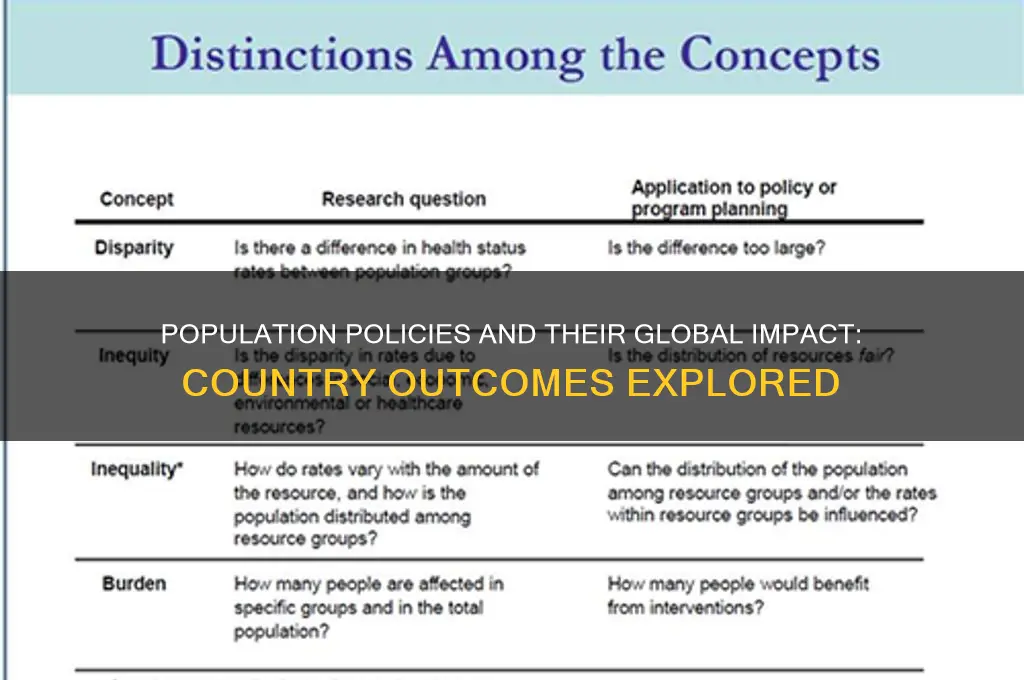 Population Policies And Their Global Impact: Country Outcomes Explored ...