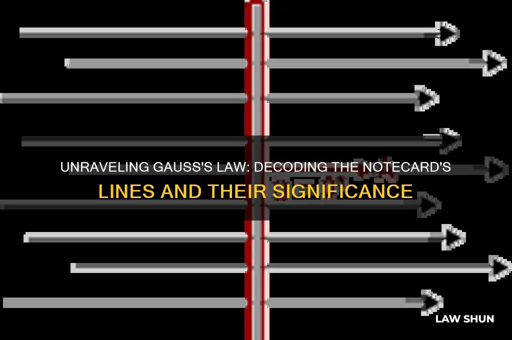 Unraveling Gauss's Law: Decoding The Notecard's Lines And Their ...