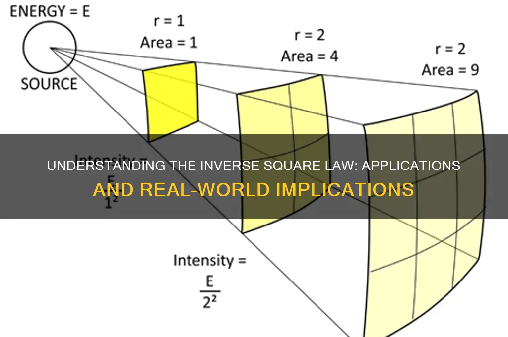 Understanding The Inverse Square Law: Applications And Real-World ...
