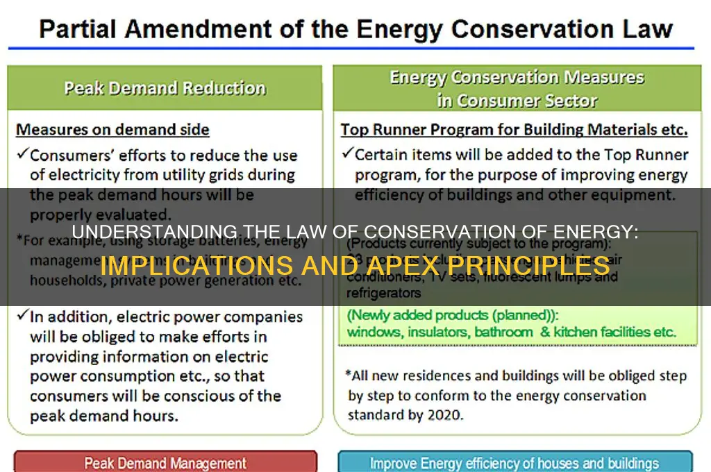 Understanding The Law Of Conservation Of Energy: Implications And Apex ...