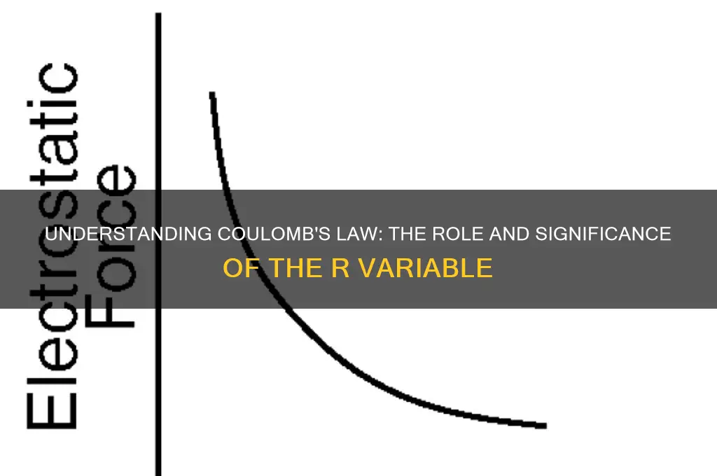 Understanding Coulomb's Law: The Role And Significance Of The R ...