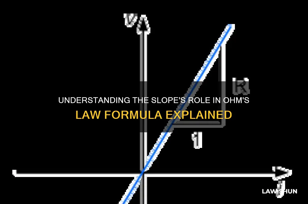 Understanding The Slope's Role In Ohm's Law Formula Explained | LawShun