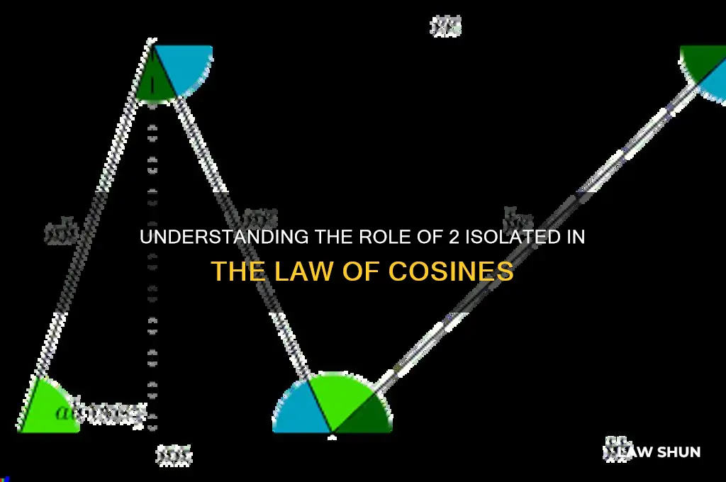 Understanding The Role Of 2 Isolated In The Law Of Cosines | LawShun
