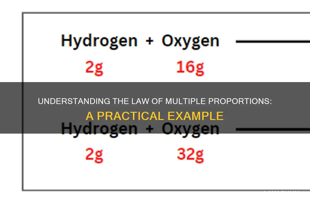 Understanding The Law Of Multiple Proportions: A Practical Example ...