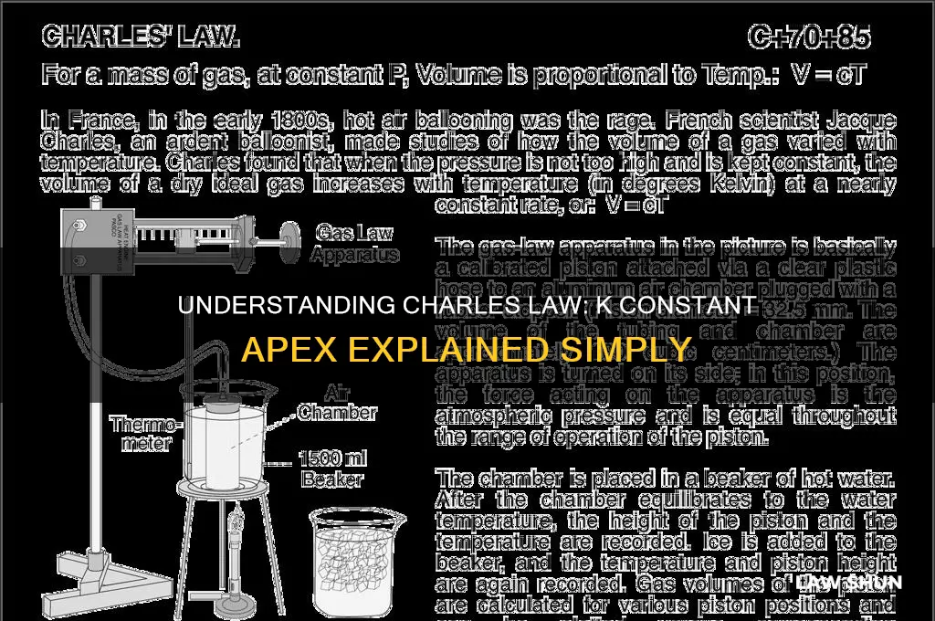 Understanding Charles Law: K Constant Apex Explained Simply | LawShun