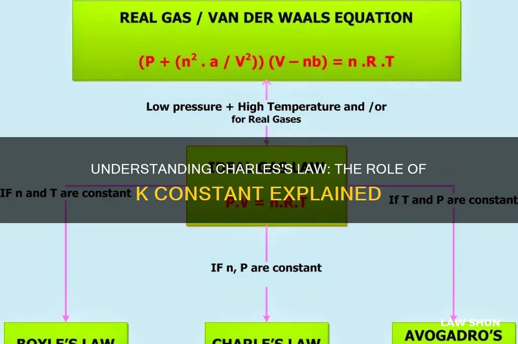 Understanding Charles's Law: The Role Of K Constant Explained | LawShun