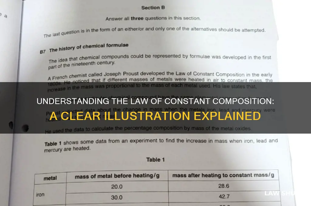 Understanding The Law Of Constant Composition: A Clear Illustration ...