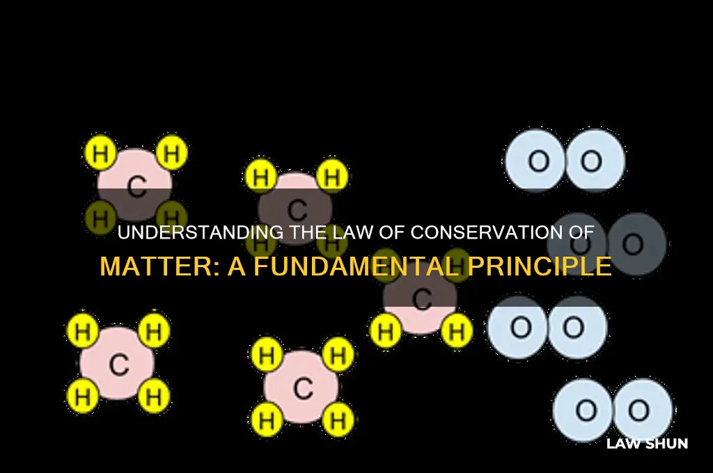 Understanding The Law Of Conservation Of Matter: A Fundamental ...