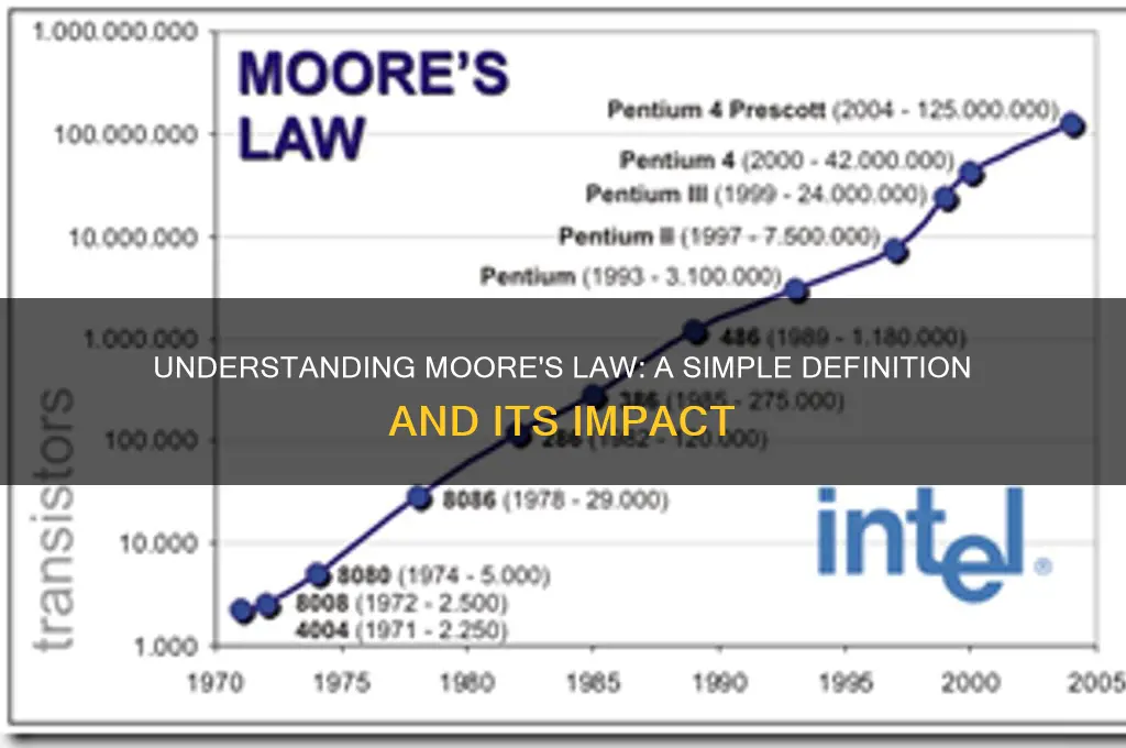 Understanding Moore's Law: A Simple Definition And Its Impact | LawShun
