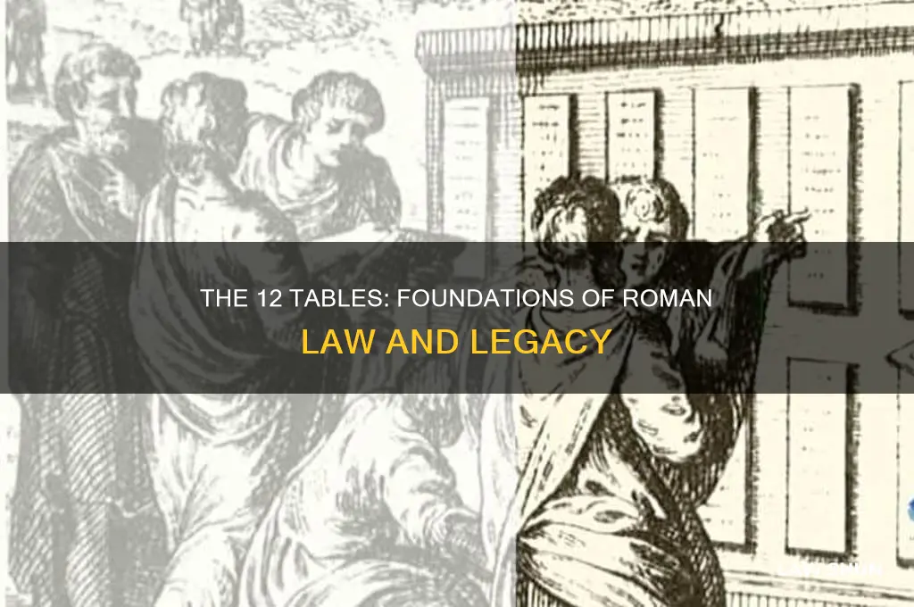 The 12 Tables: Foundations Of Roman Law And Legacy | LawShun