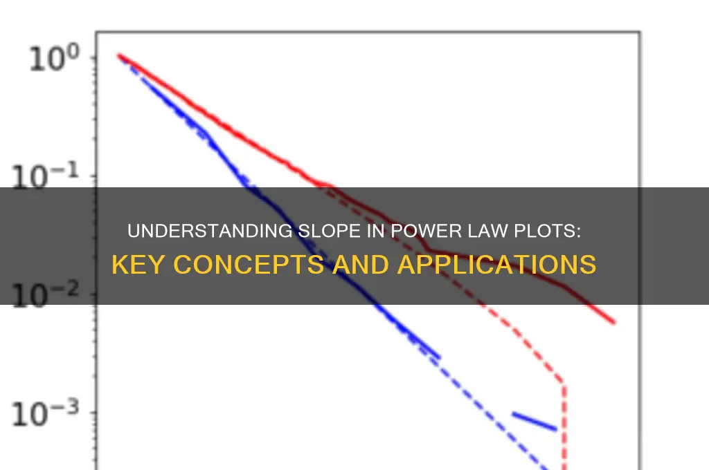 Understanding Slope In Power Law Plots: Key Concepts And Applications ...