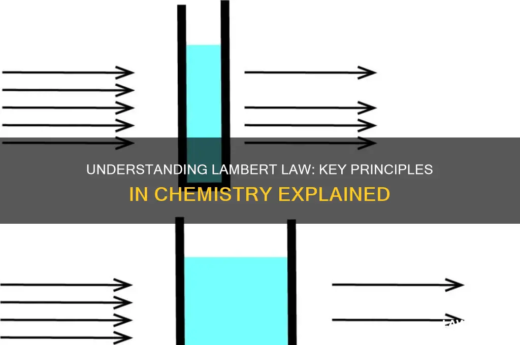 Understanding Lambert Law: Key Principles In Chemistry Explained | LawShun