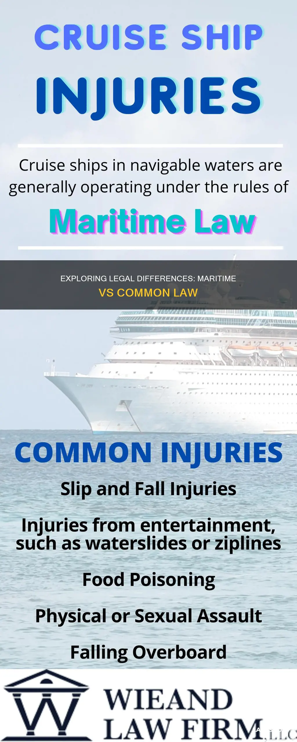 Exploring Legal Differences: Maritime Vs Common Law | LawShun