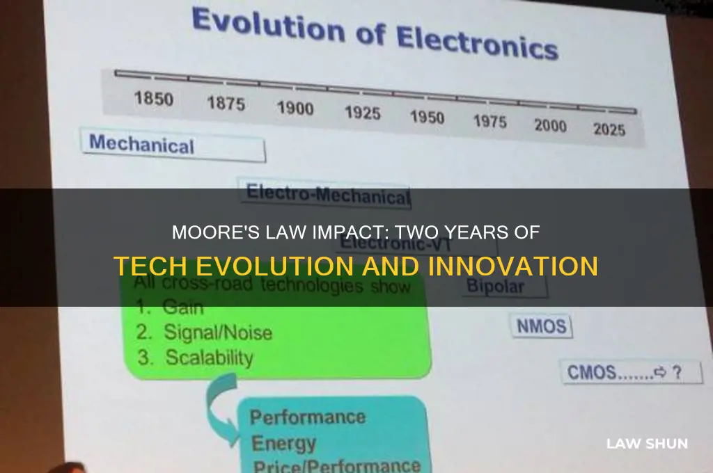 Moore's Law Impact: Two Years Of Tech Evolution And Innovation | LawShun