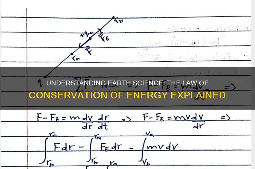Understanding Earth Science: The Law Of Conservation Of Energy ...