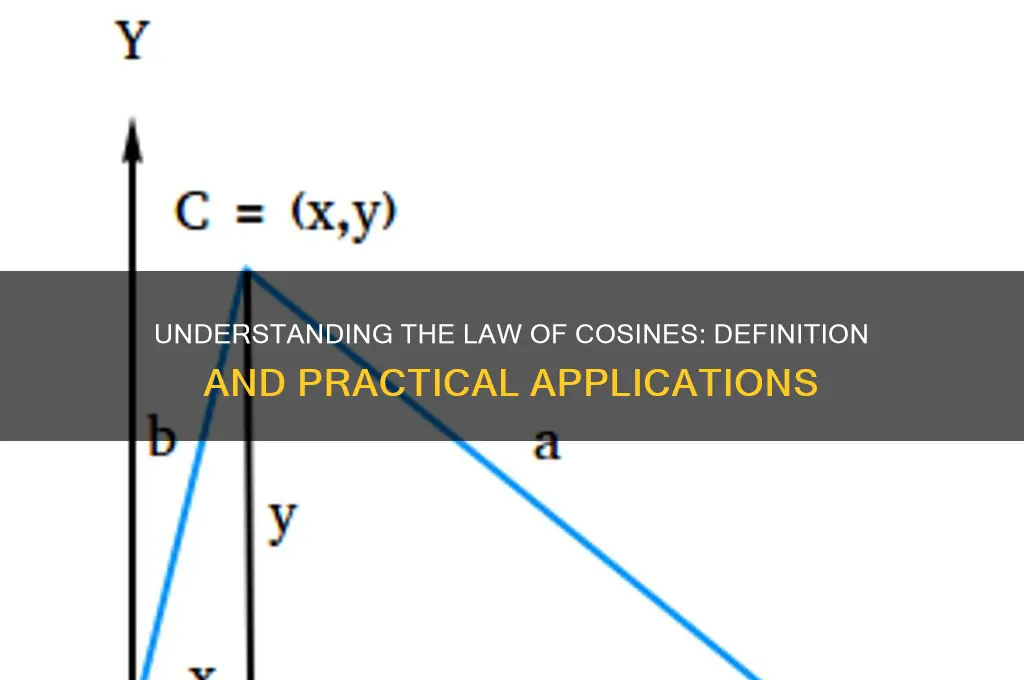 Understanding The Law Of Cosines: Definition And Practical Applications ...