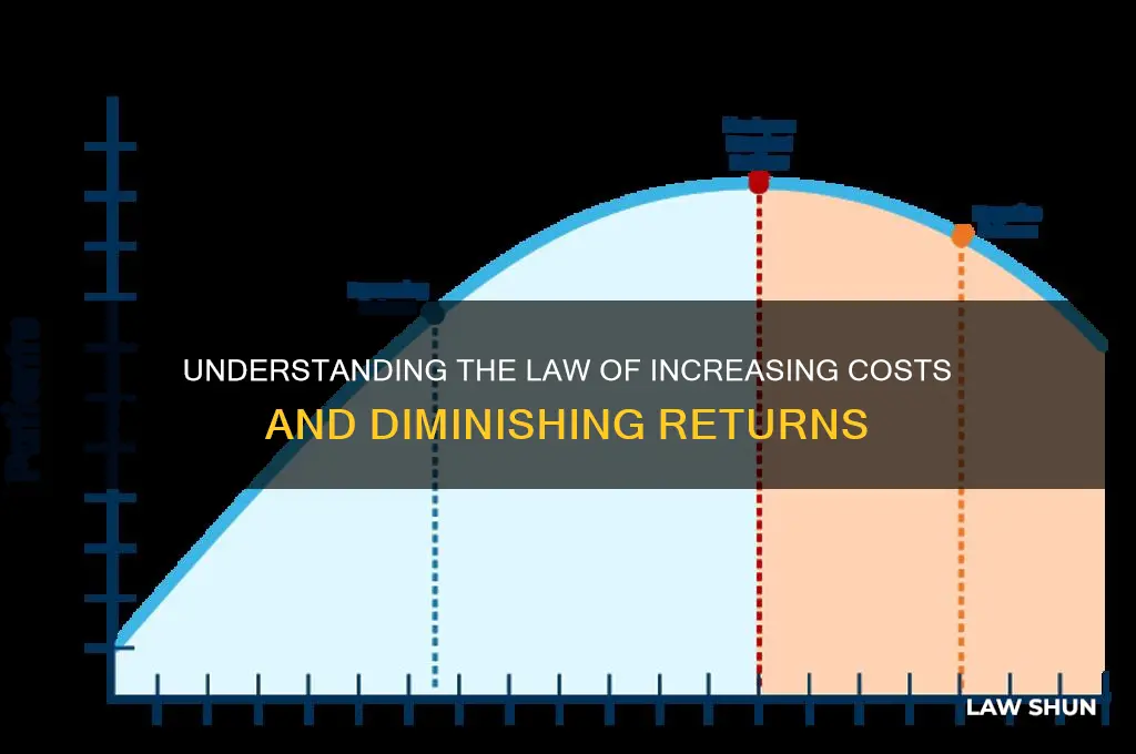 Understanding The Law Of Increasing Costs And Diminishing Returns | LawShun