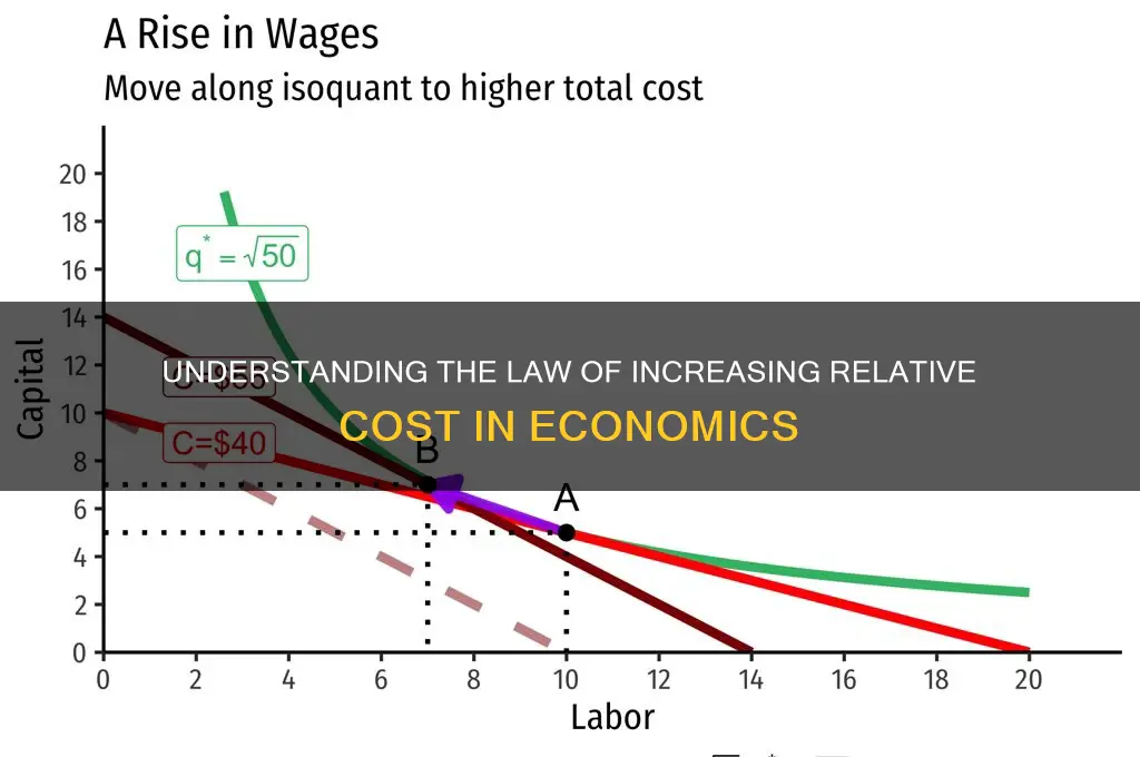 Understanding The Law Of Increasing Relative Cost In Economics | LawShun