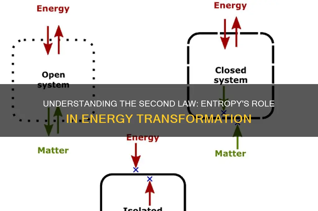Understanding The Second Law: Entropy's Role In Energy Transformation ...