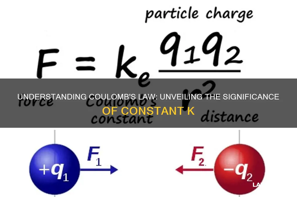 Understanding Coulomb's Law: Unveiling The Significance Of Constant K ...