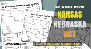 The Kansas-Nebraska Act's Repeal Of The Missouri Compromise Explained ...