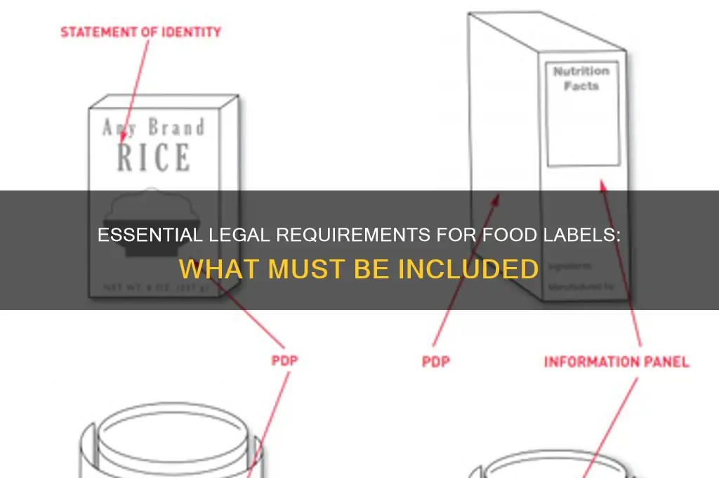Essential Legal Requirements For Food Labels: What Must Be Included ...