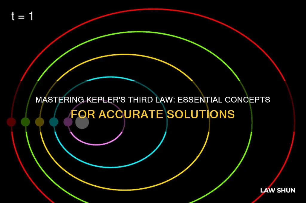 Mastering Kepler's Third Law: Essential Concepts For Accurate Solutions ...
