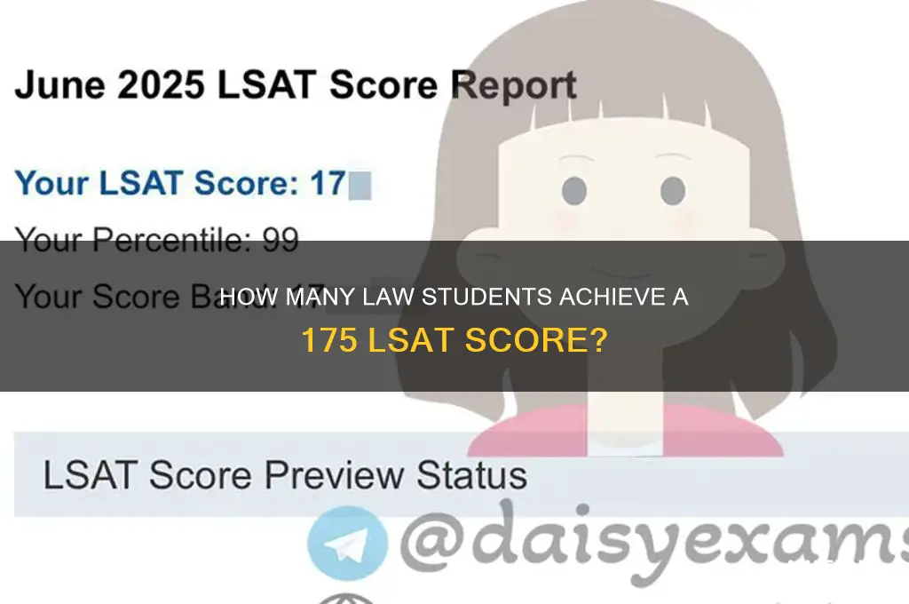 How Many Law Students Achieve A 175 Lsat Score? | LawShun