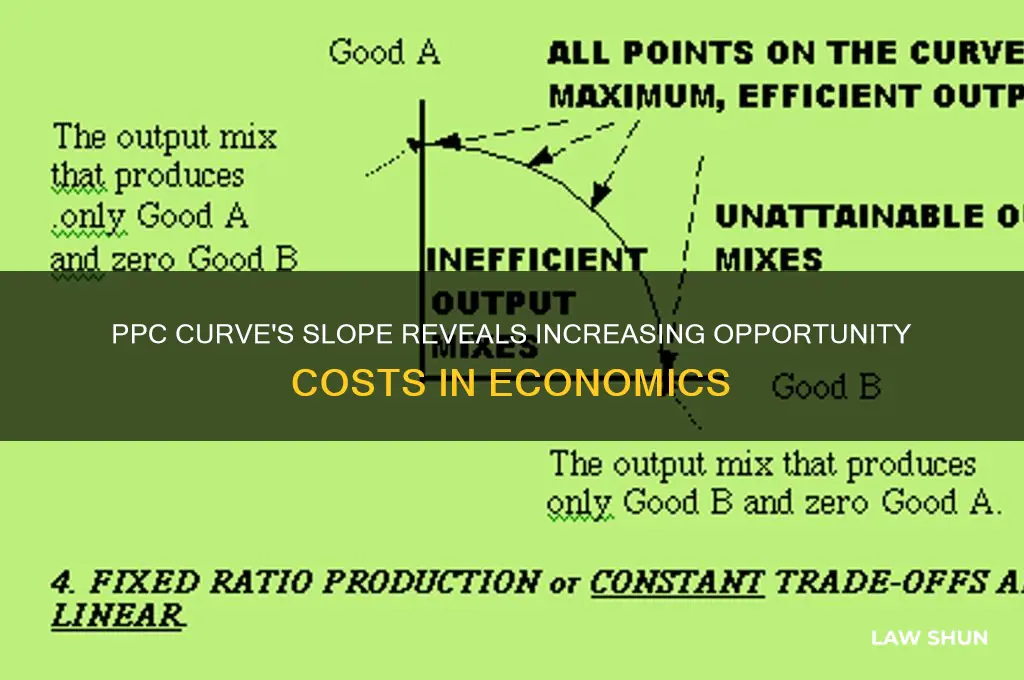 Ppc Curve's Slope Reveals Increasing Opportunity Costs In Economics ...