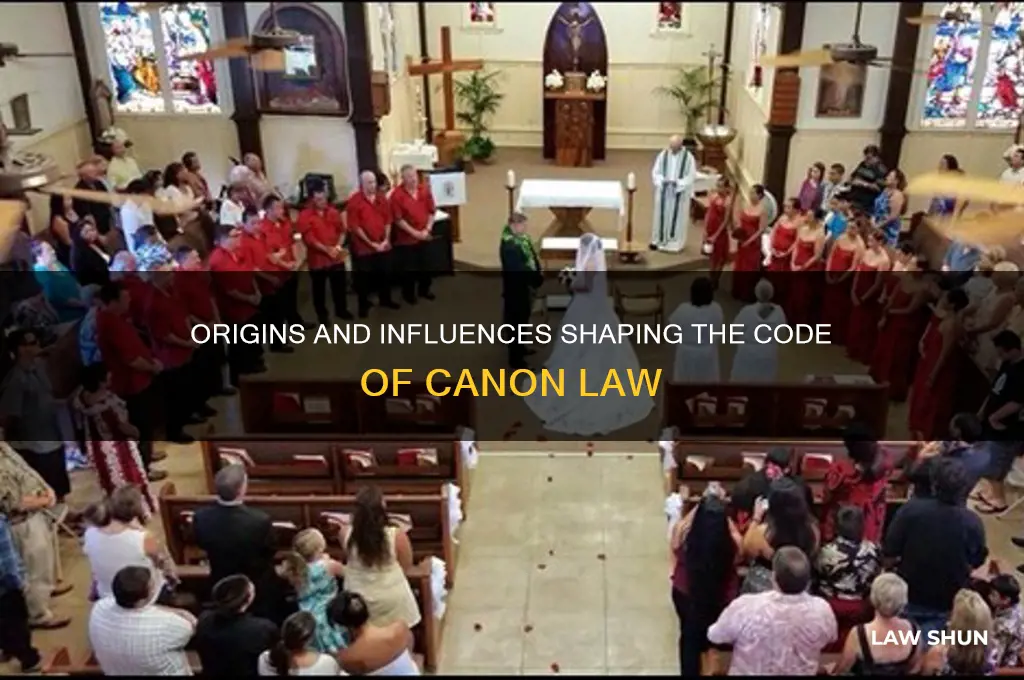 Origins And Influences Shaping The Code Of Canon Law | LawShun