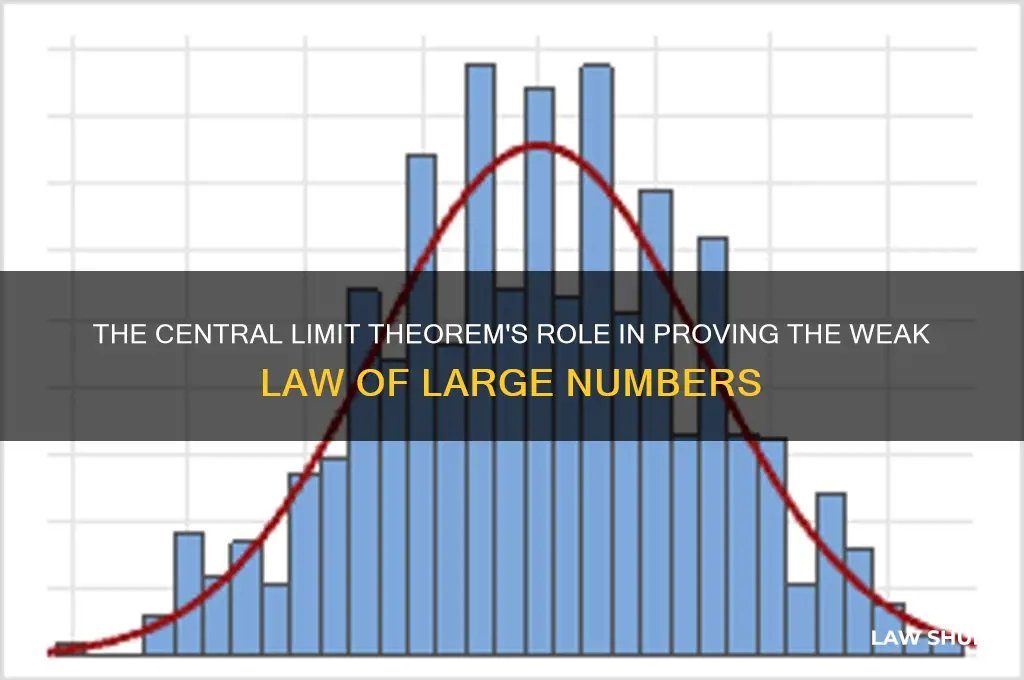 The Central Limit Theorem's Role In Proving The Weak Law Of Large ...